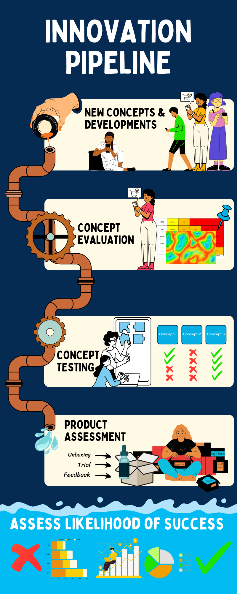Innovation Pipeline | MDI Global
