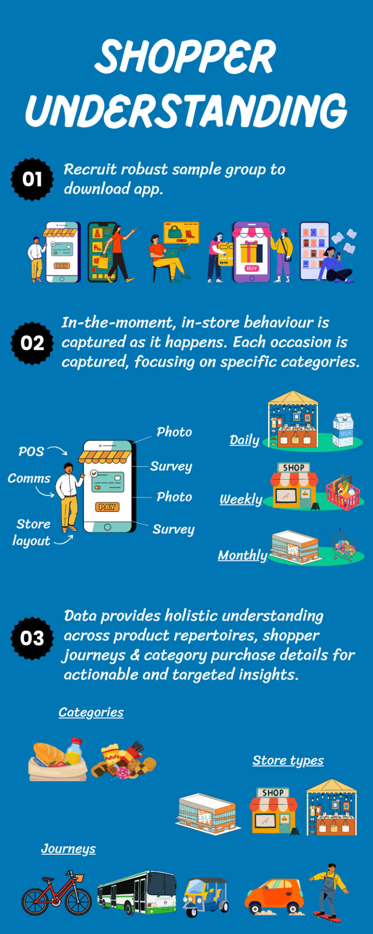 Shopper Understanding | MDI Global