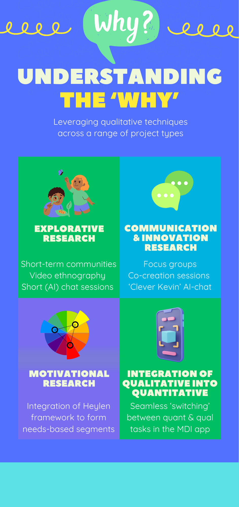 Understanding the ‘Why’ | MDI Global